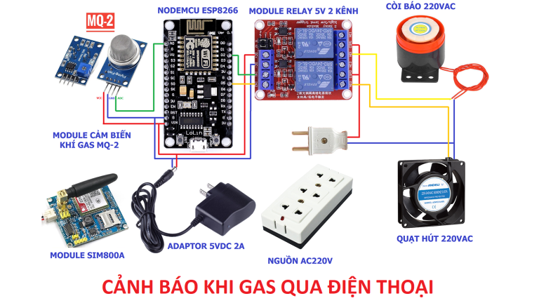 Trang chủ - Điện thông minh E-smart