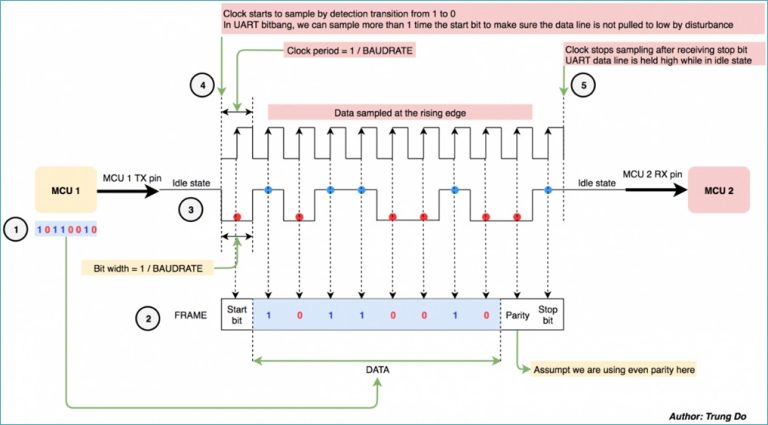 Tìm hiểu về giao tiếp uart trên esp8266 nodemcu