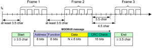 Modbus RTU trong truyền nhận dữ liệu với NodeMCU ESP8266
