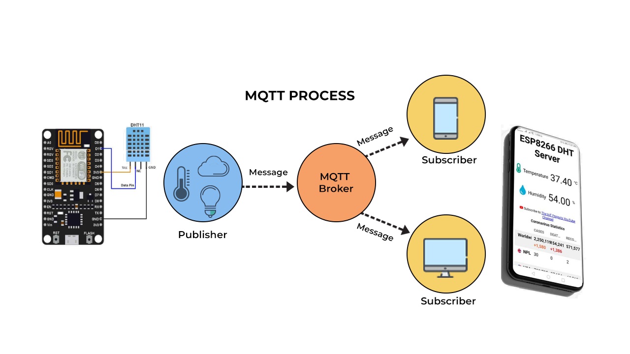 Giao thức MQTT trong lập trình ESP8266 và thiết bị IOT