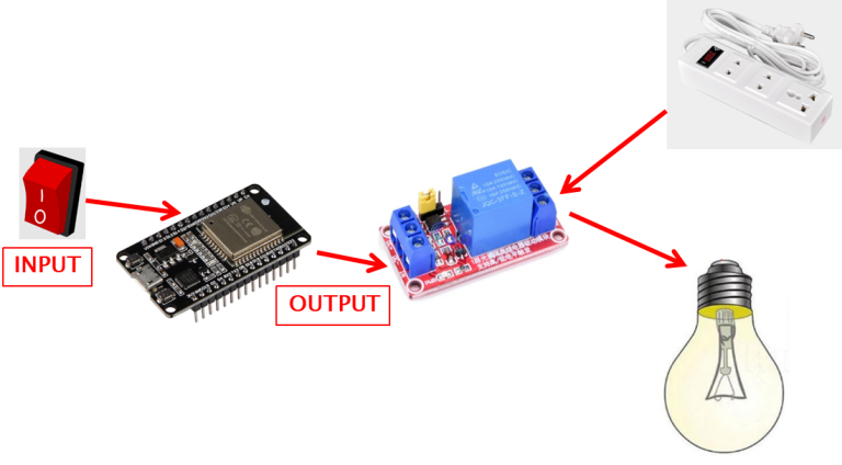 Cách dùng chức năng input - output và ngắt ngoài trên ESP32