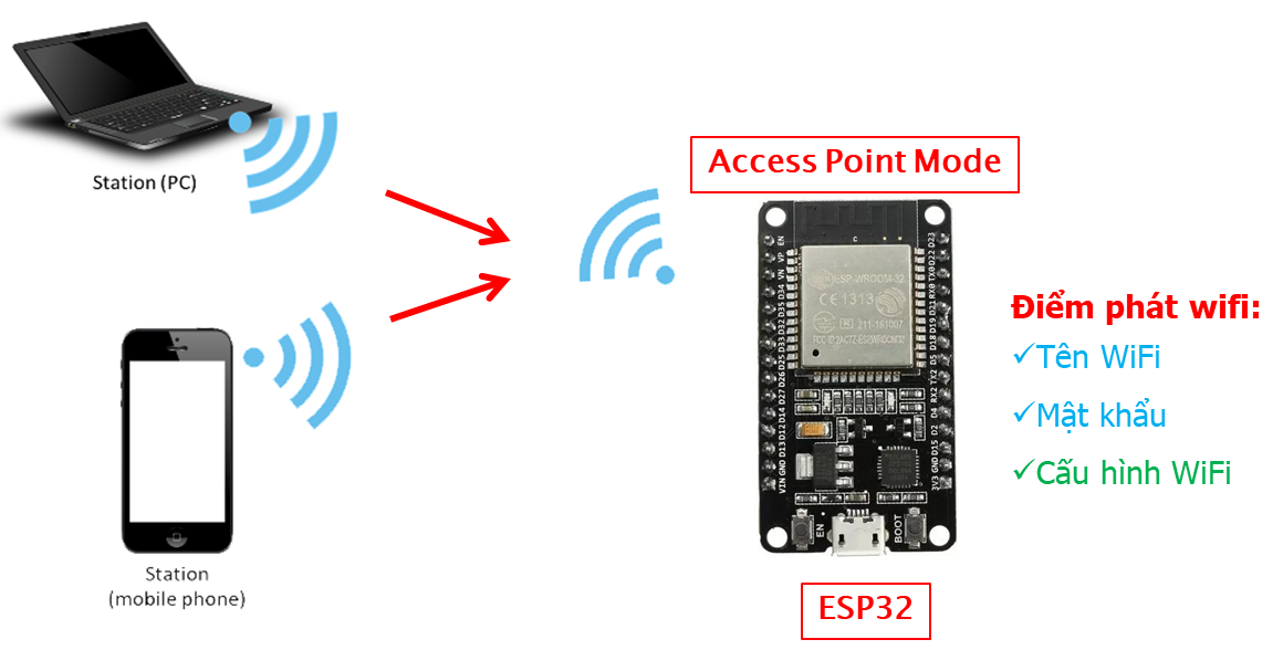 Thiết lập chức năng thu phát wifi và web server trên ESP32